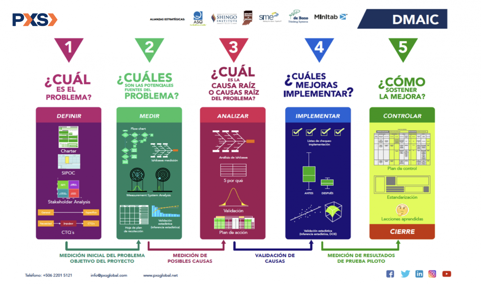 Problem Solving - PXS